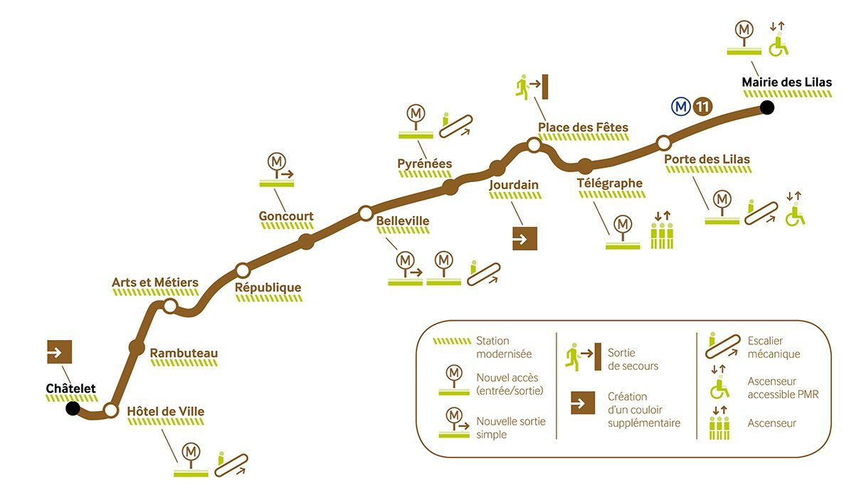 L’adaptation et la modernisation des stations | Prolongement Ligne 11 Est